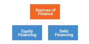 Best Common Sources of Finance for Entrepreneurs