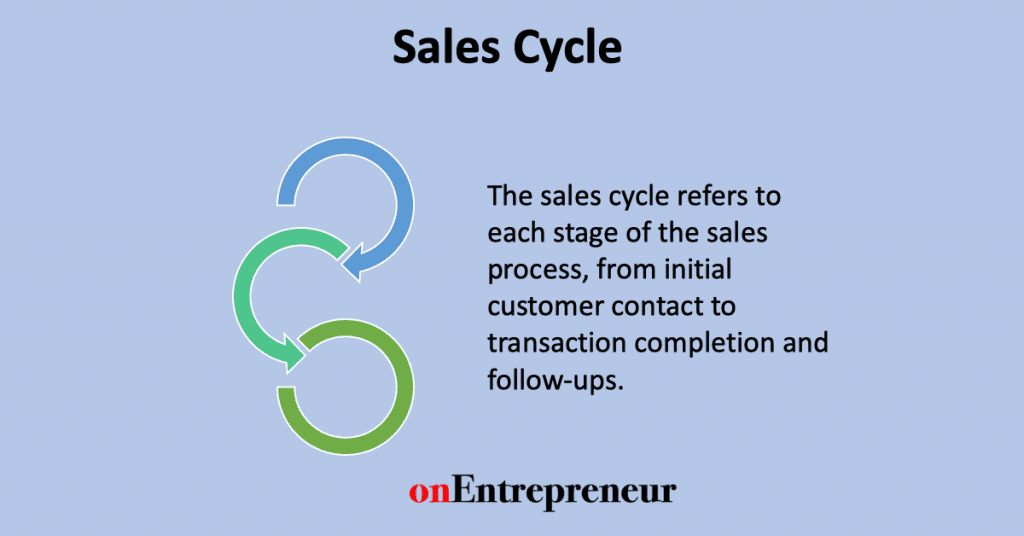 What is a Sales Cycle: Definition, stages, and steps