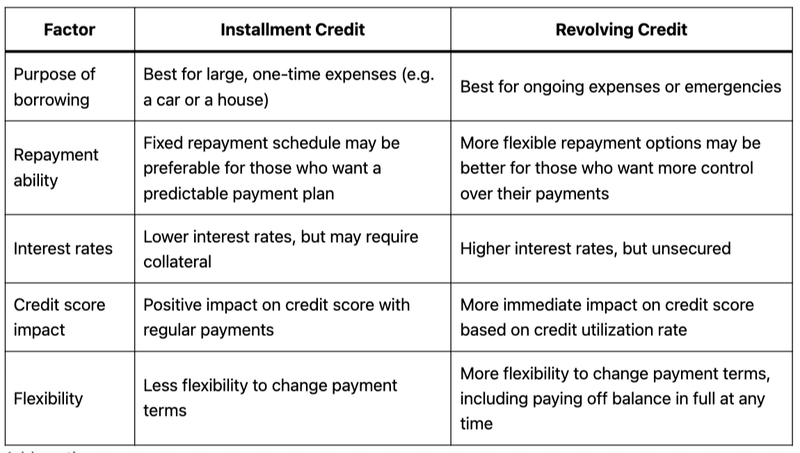 Difference between Installment and Revolving Credit
