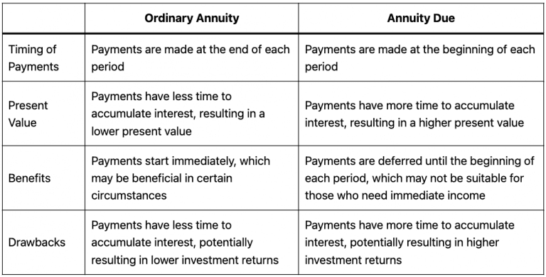 What is an Annuity? Ordinary Annuity vs. Annuity Due Differences