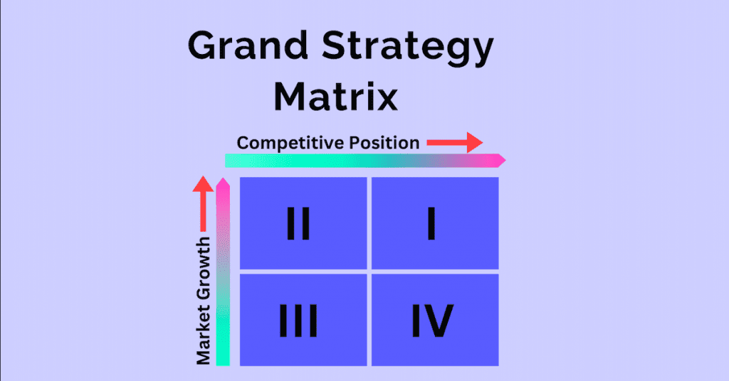 Grand Strategy Matrix: Meaning, Benefits, Example