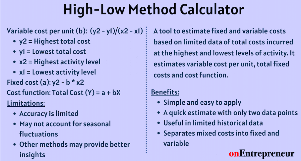 High-Low Method Calculator