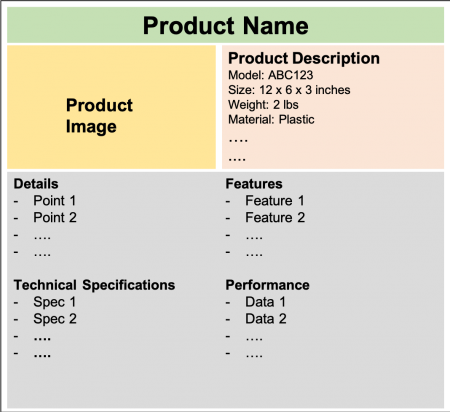 What is a Spec Sheet? Product Specification Template